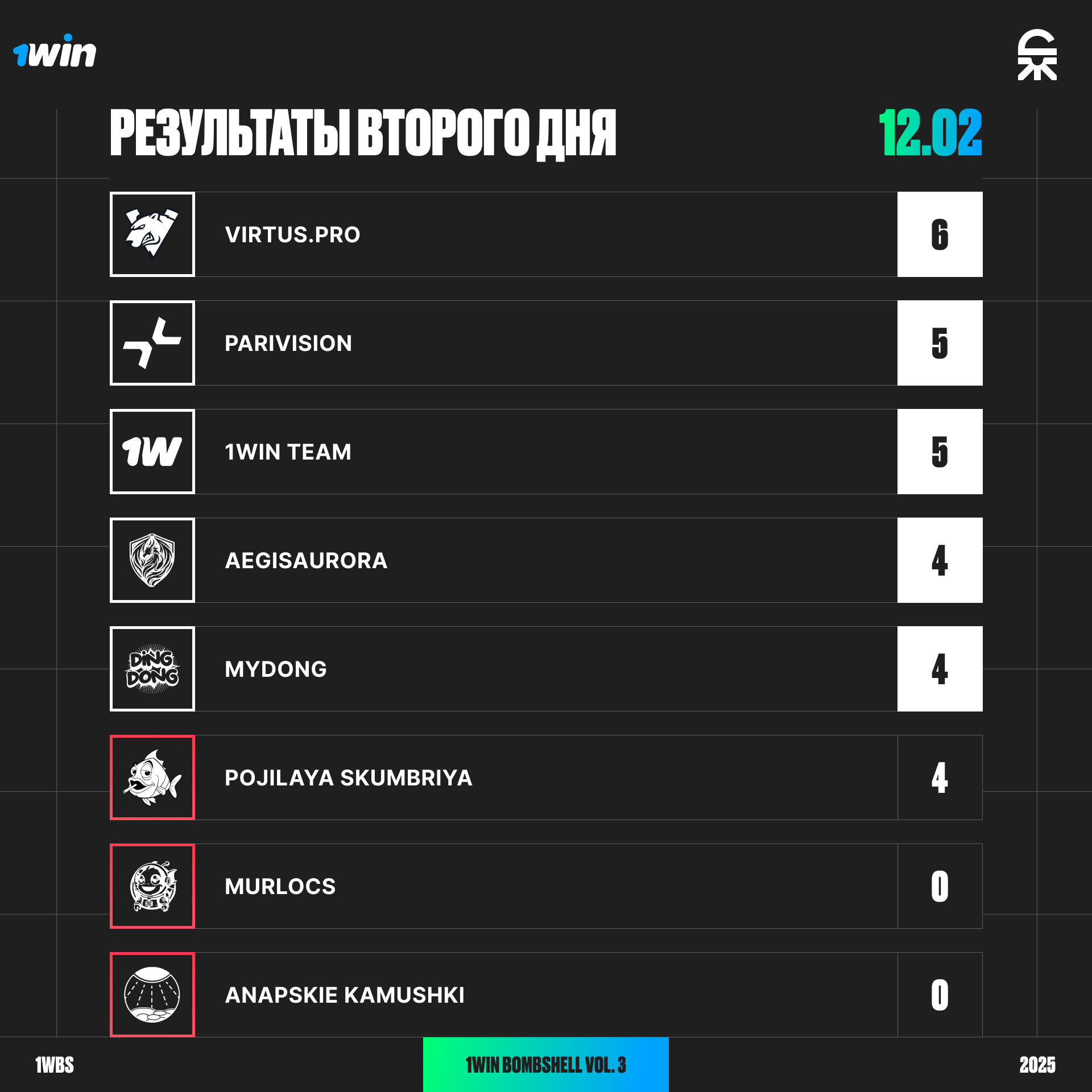 3 игровой день 1win Bombshell Vol. 3 | deadlock.one